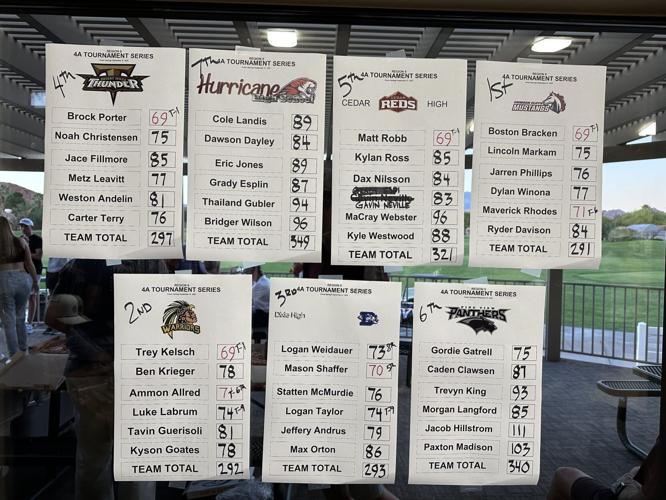 Region 9 boys golf: Crimson Cliffs Mustangs win match at Green Spring ...