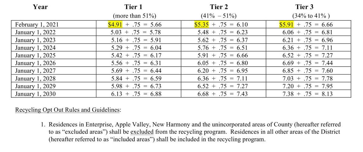 Unincorporated Washington County exempt from upcoming recycling program ...
