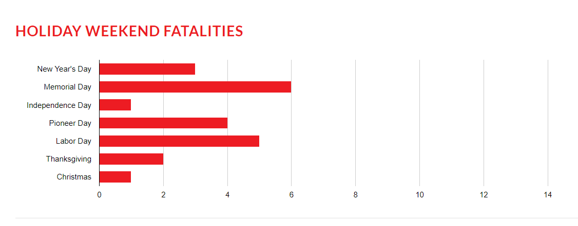 Law enforcement agencies join forces in DUI crackdown over Labor Day ...
