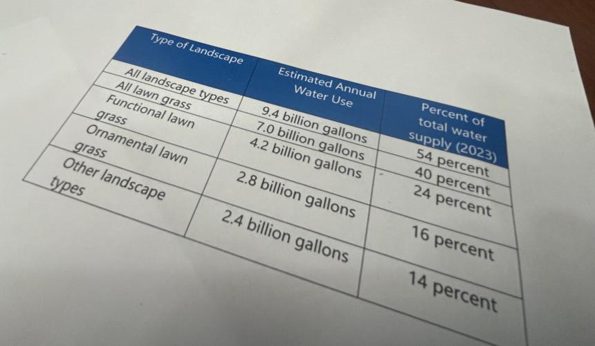 With 100% of Utah in drought, officials urge conservation as summer ...
