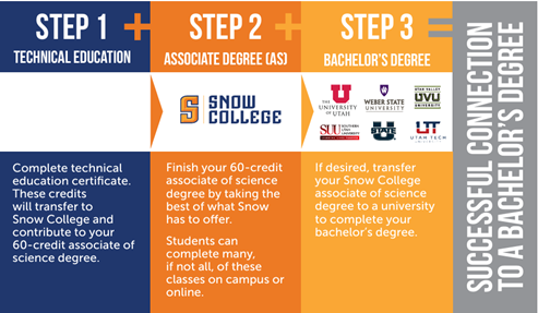 Tech education: The innovative, efficient and affordable path to a ...