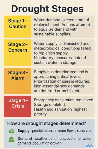 Washington County water officials hope to garner support for uniform ...