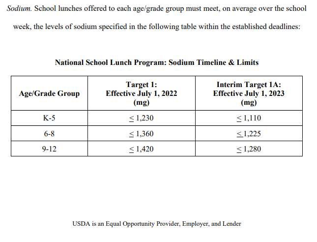 USDA proposes new guidelines for school lunches. Here’s what Southern ...