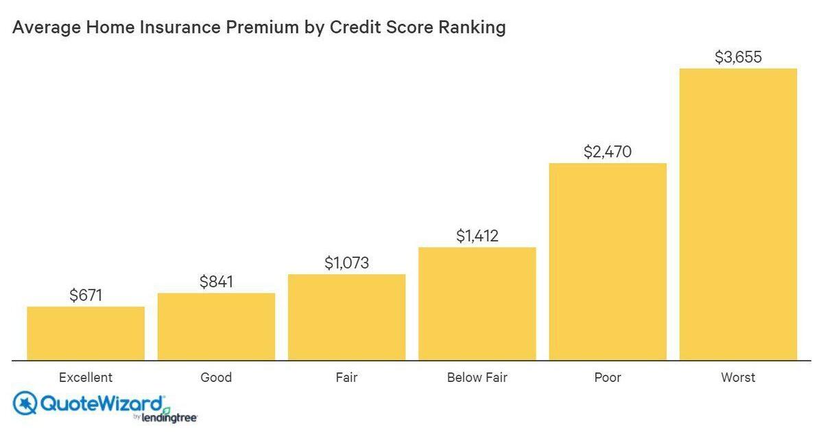 Okies have bad credit; paying bills on time will solve problem ...