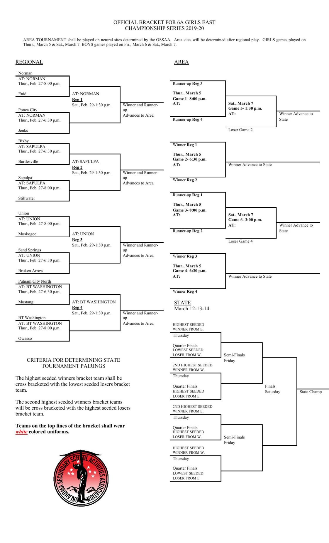 Updated look at high school playoff brackets | Sports | stwnewspress.com