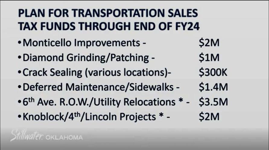 Pavement Management Plan for next fiscal year approved by City | News ...