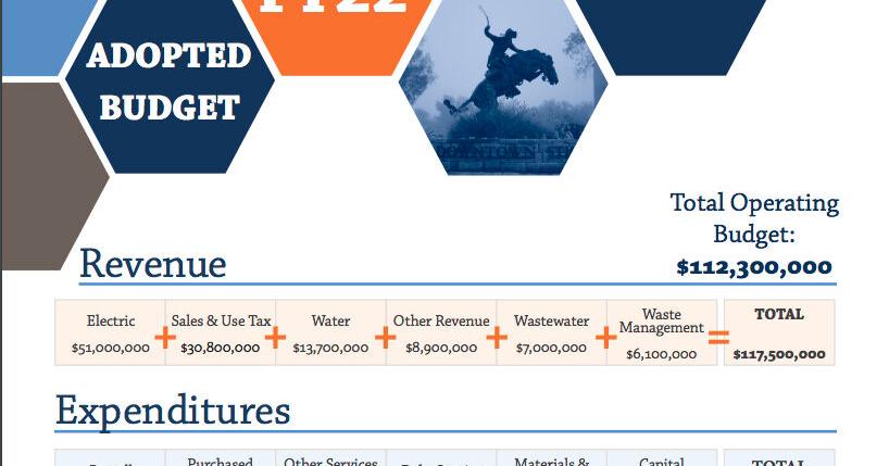 Report shows sales and use tax collection ahead of projections | News ...