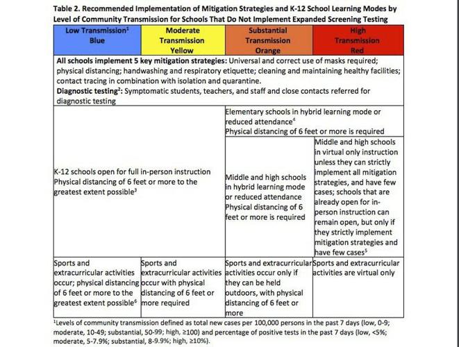 Stillwater schools to review new CDC guidance, determine impact on ...