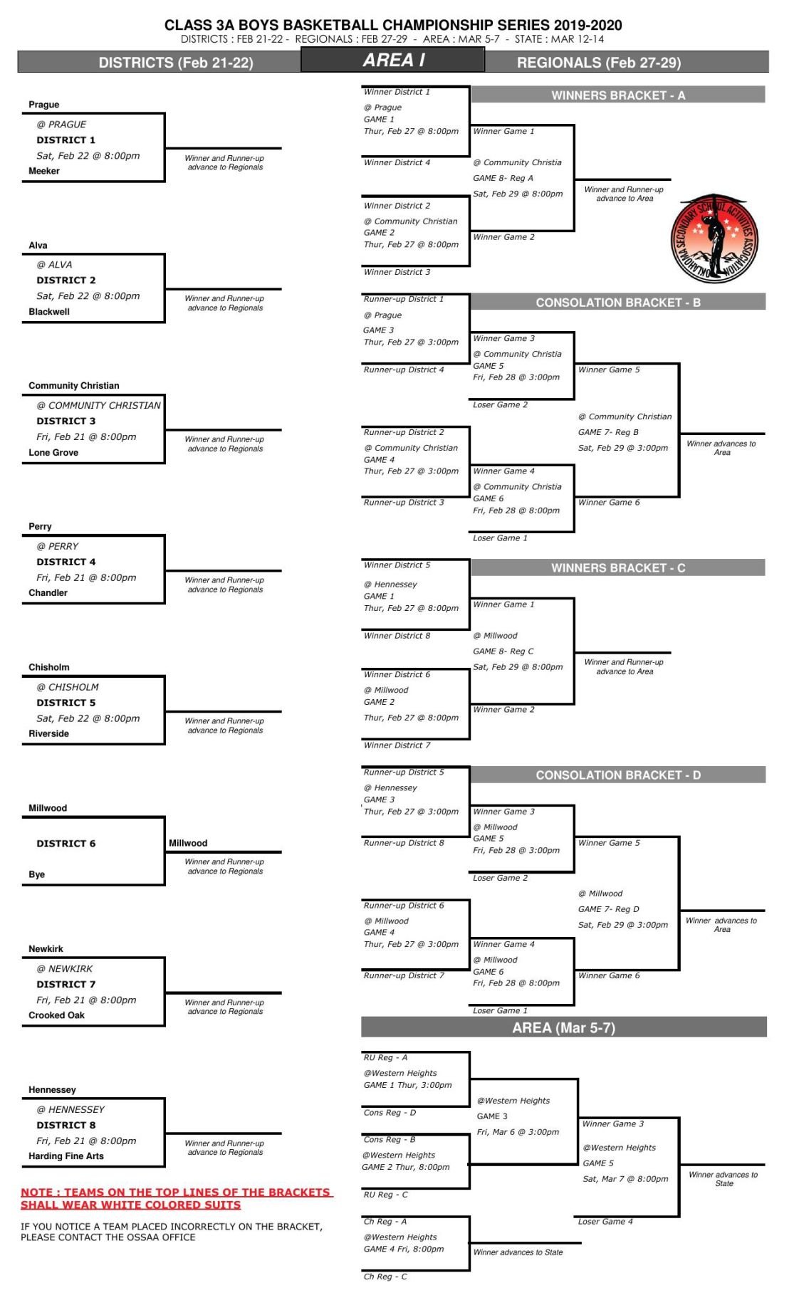 Updated look at high school playoff brackets | Sports | stwnewspress.com