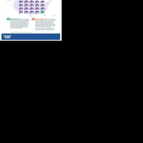 Be wary of 2020 Census scams and rumors | News | stwnewspress.com