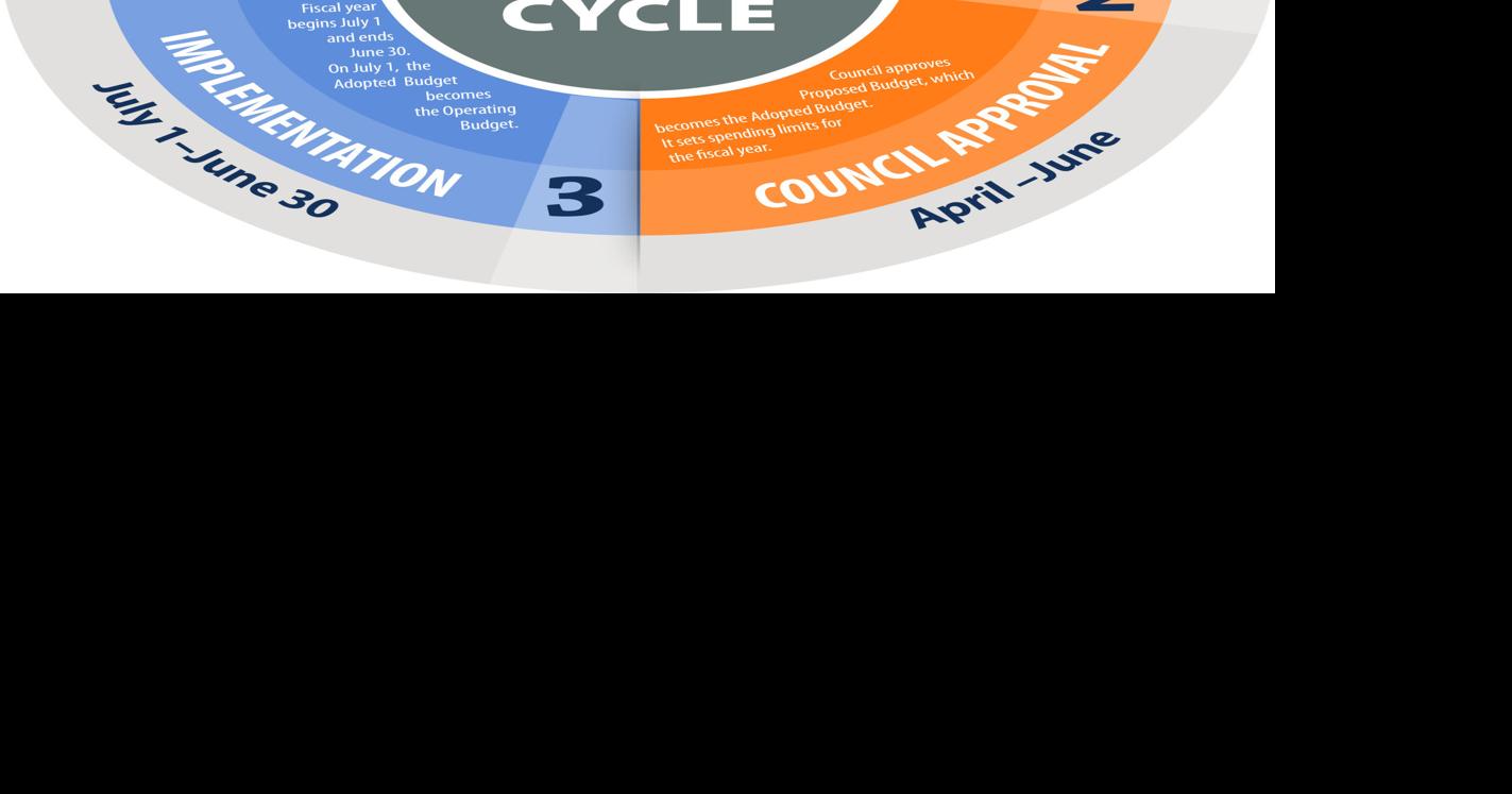 EXPLAINER: What is the budget cycle? | News | stwnewspress.com