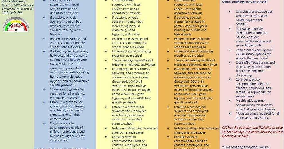 Schools back in ORANGE on the CCS Roadmap | Archives | suncommercial.com
