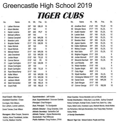 FOOTBALL PREVIEW: Tiger Cubs looking to fill many open spots with eager ...