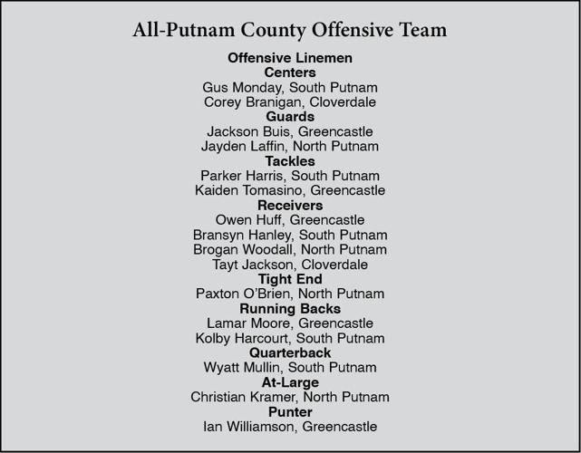 Cole Stephens named Putnam County Offensive Player of the Year ...