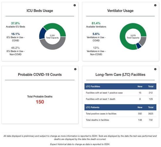 COVID-19 UPDATES for May 22, 2020 - Read Executive Order 20-28 to ...