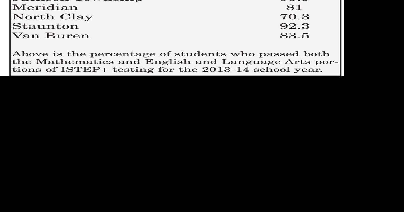 ISTEP+ scores reveal positive growth among schools | Archives ...