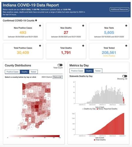 COVID-19 UPDATES for May 22, 2020 - Read Executive Order 20-28 to ...