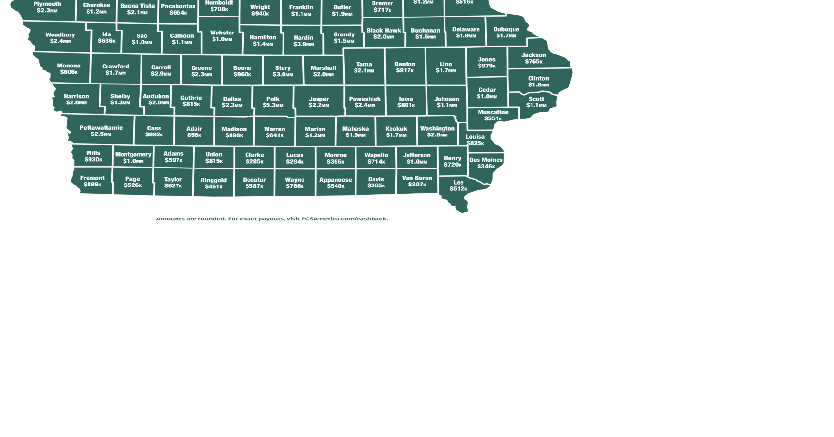 Farm Credit Services of America returns cash-back dividends to farmers ...
