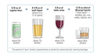 ‘Know Your Limits’ is theme for Alcohol Awareness Month | | swoknews.com