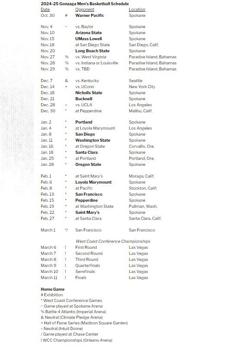 Gonzaga Men's Basketball 2024-25 full schedule | Gonzaga Men's ...