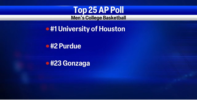 Gonzaga and WSU make top 25 in AP polls | | swxlocalsports.com