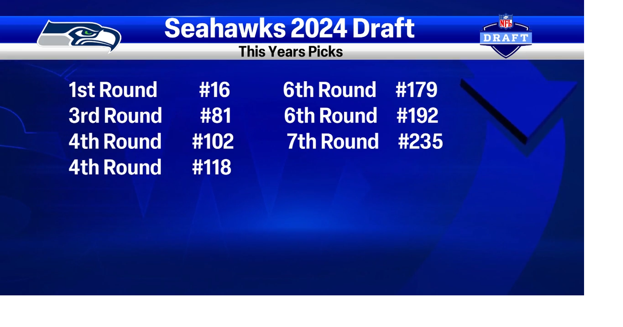 seahawks 2024 draft
