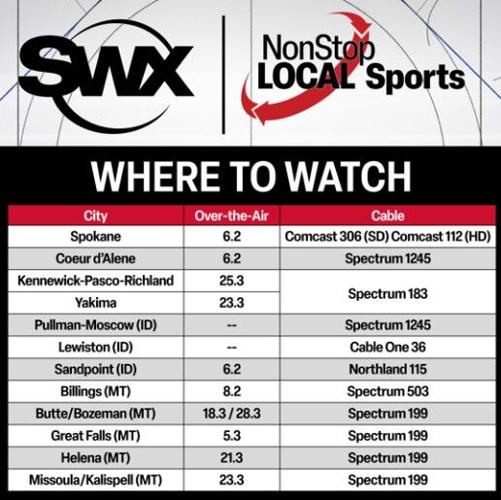 "Inside the Den": An all-access look into WSU Football airing on SWX ...