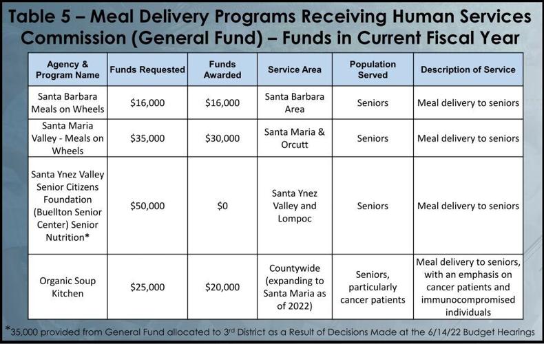 Costs range widely among meals delivered to seniors in Santa Barbara ...