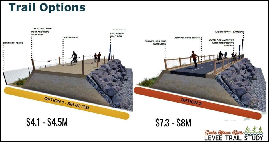 Santa Maria River levee trail from Santa Maria to Guadalupe will move ...