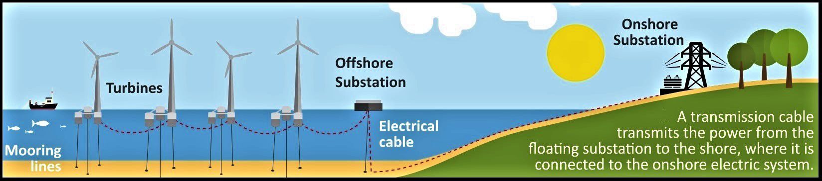Public critical of environmental analysis for Morro Bay Wind Energy ...