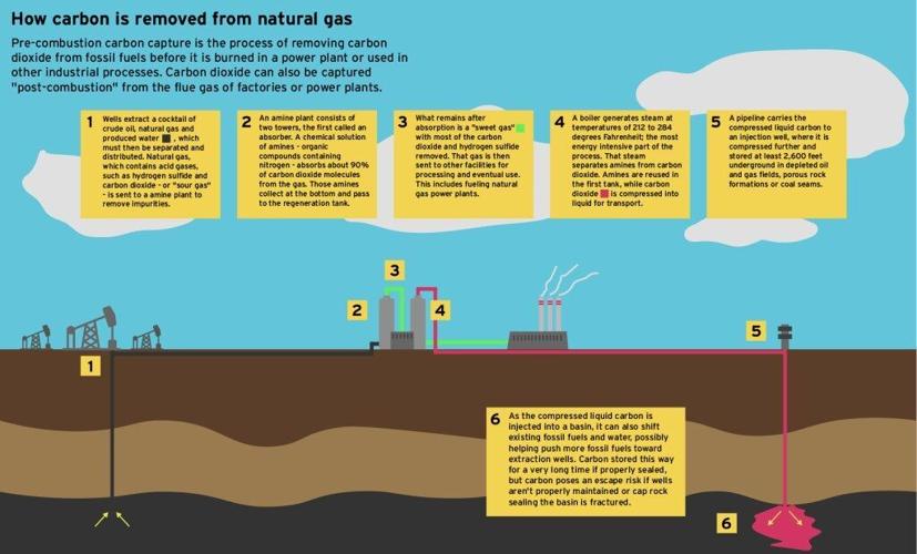 First California project to bury climate-warming gases wins key ...