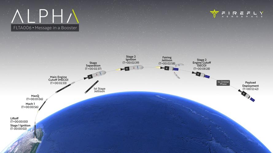 Firefly Alpha mission fails after Tuesday launch from Vandenberg SFB ...