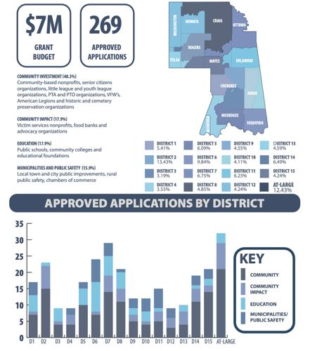 Report highlights success of $7M CN Community Partners Grants | News ...