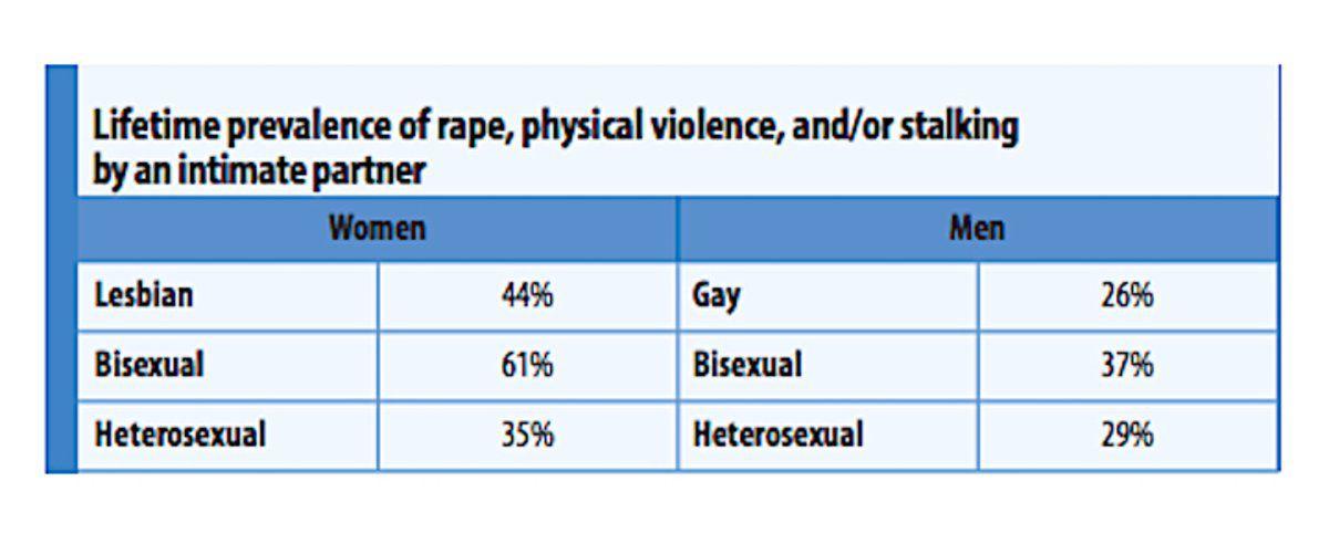 Help-In-Crisis reaching out to LGBT community | News ...