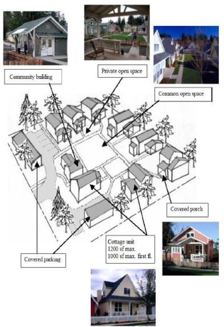 Longview advances plan to allow cottage housing clusters