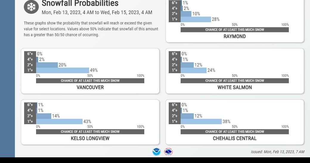 Meteorologists forecast snow overnight and heavy winds through Tuesday ...