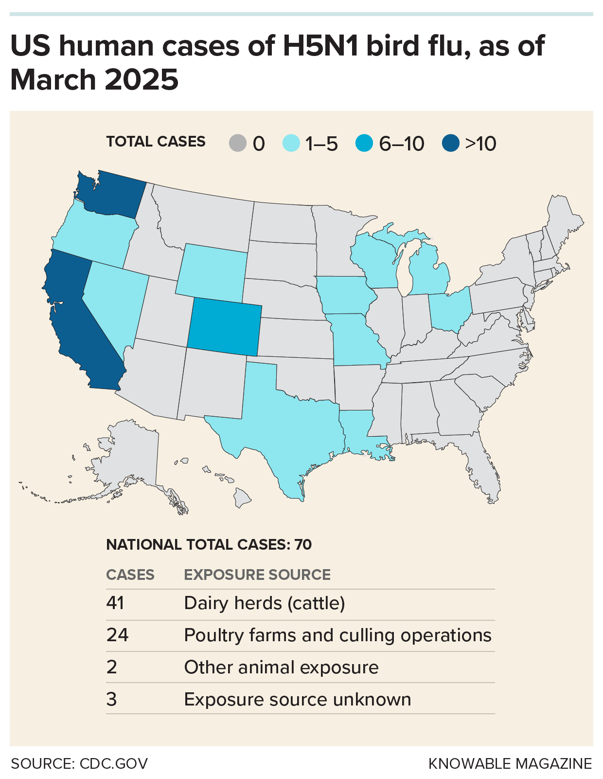 Washington resident infected with different type of bird flu