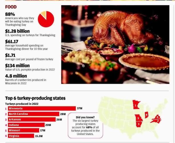 TALKING TURKEY