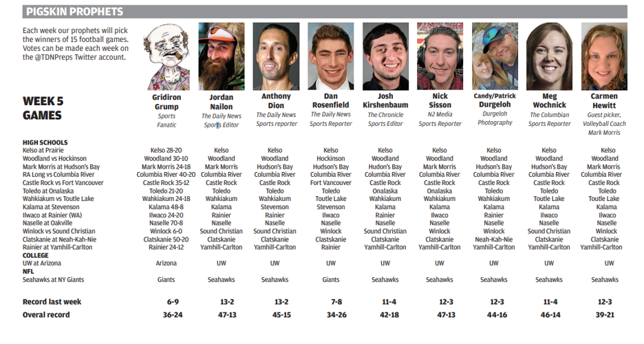 Pigskin Prophets: The Grump wonders where has all the mud gone?