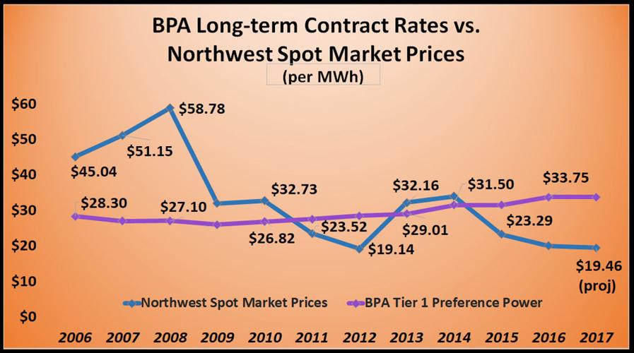 Is BPA losing its competitive edge?