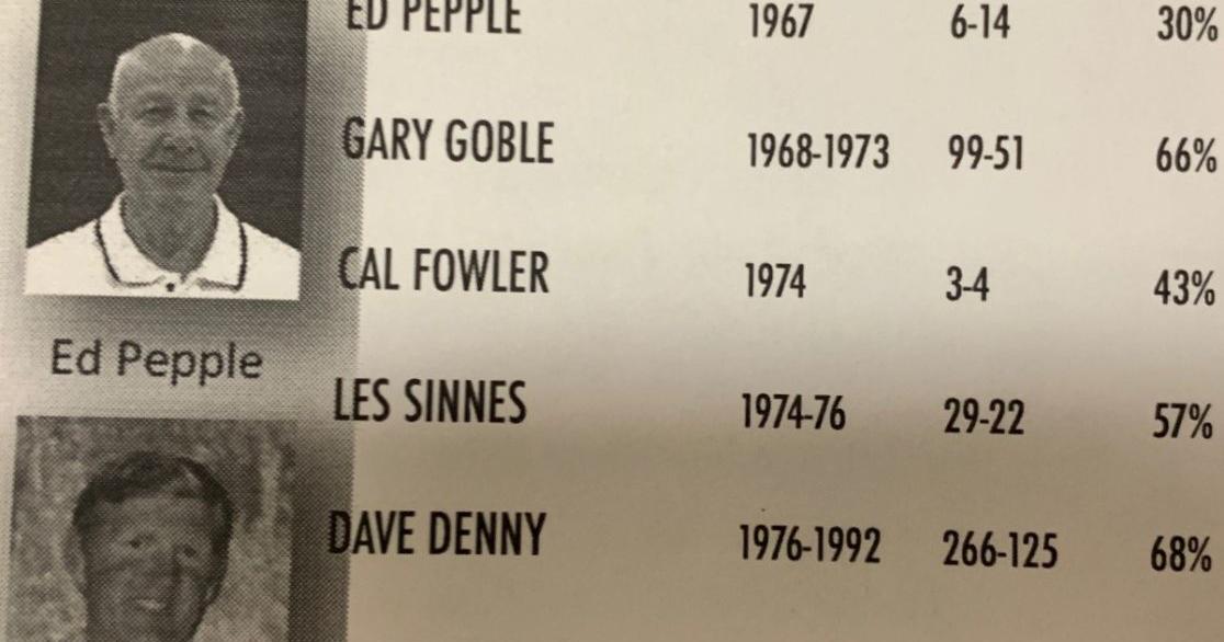 State's winningest basketball coach, Ed Pepple, dies at age 88