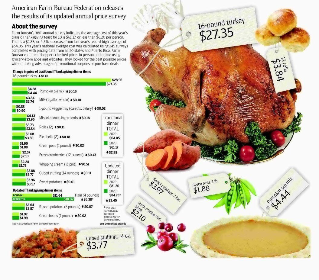 How much the meal costs