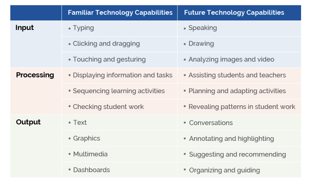 Study: AI training often missing for K-12 teachers | City News ...