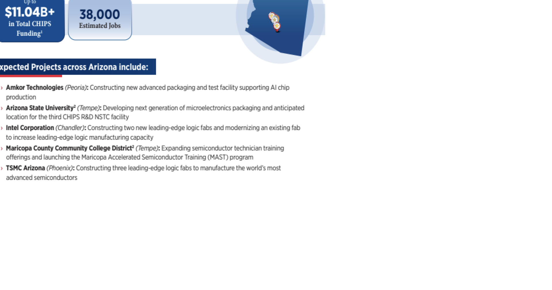 $1.2B heading to Tempe chip sector | City News | tempenews.com