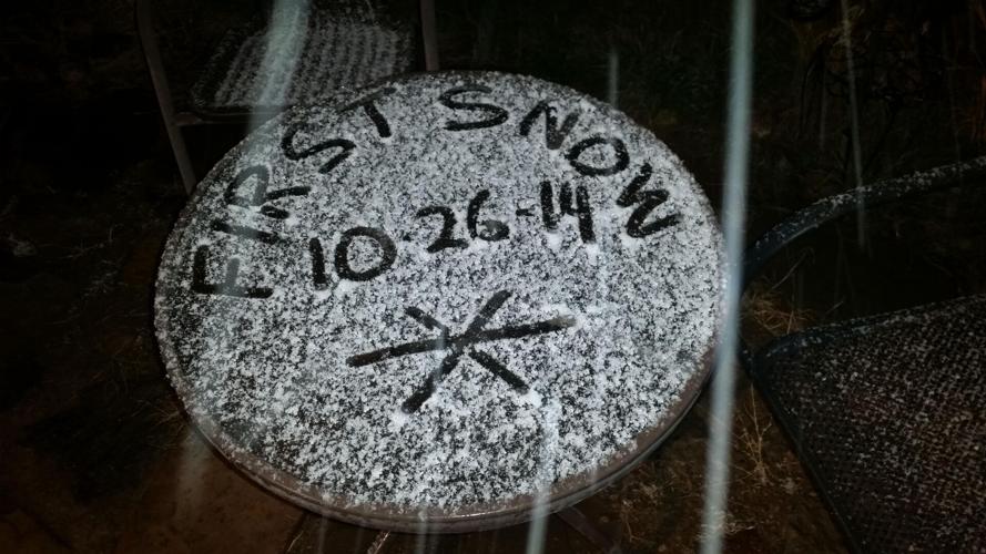 Too Early For Snow? | Weather Blog | tetonvalleynews.net