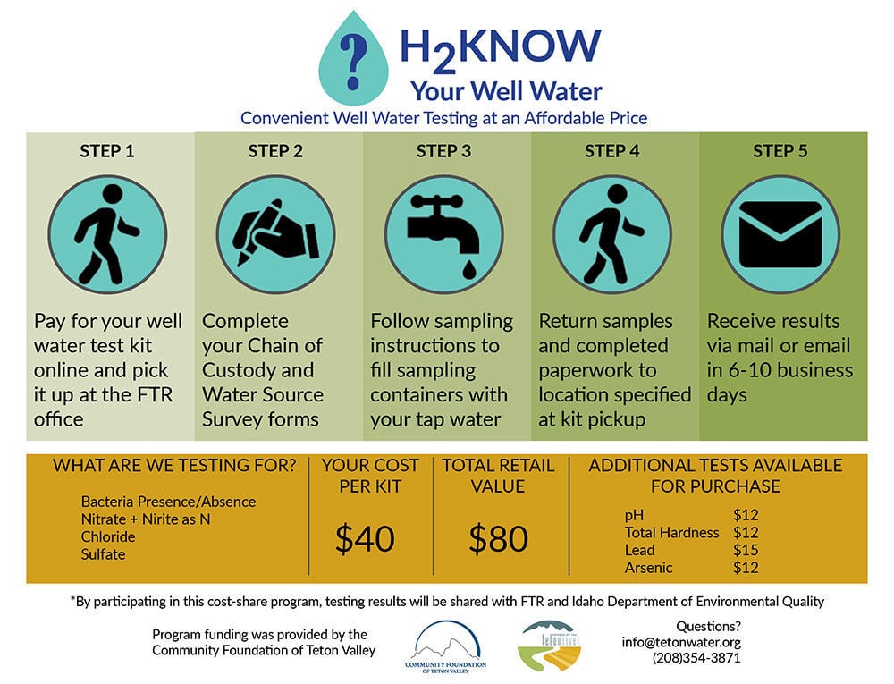 H2Know Your Well Water | News | tetonvalleynews.net