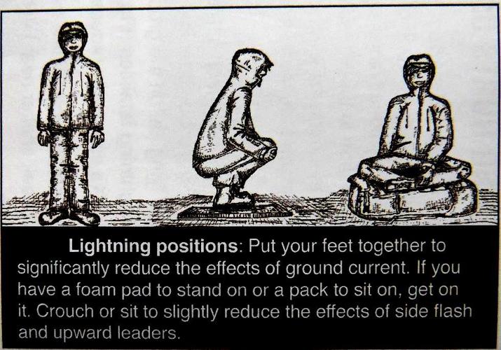What To Do In A Thunderstorm | Weather Blog | tetonvalleynews.net