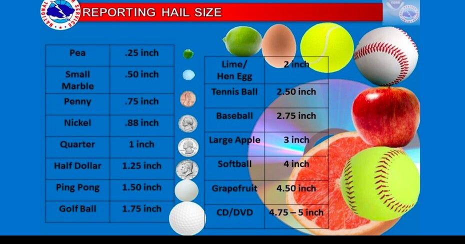 Hail Size Chart | | tetonvalleynews.net