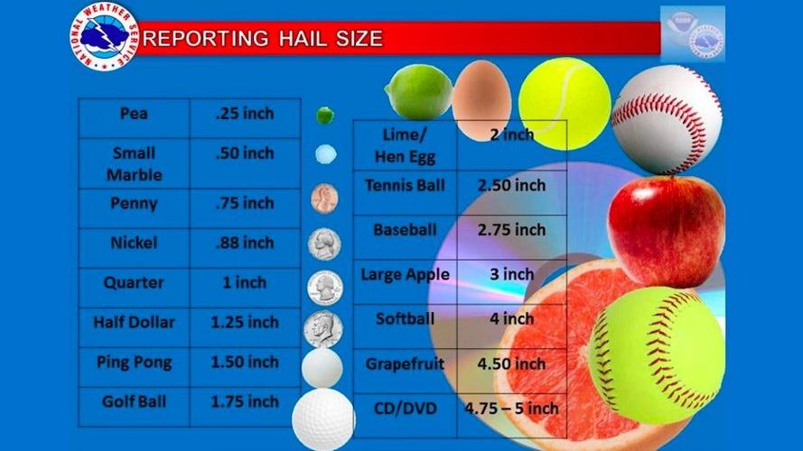 All Hail | Weather Blog | tetonvalleynews.net