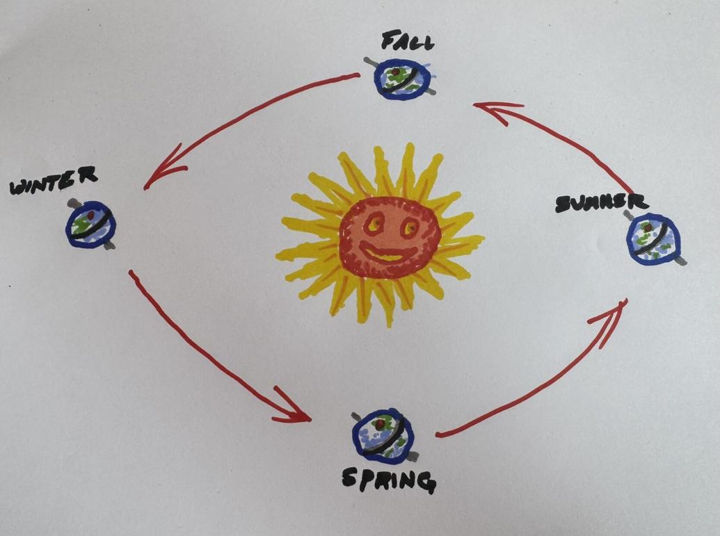 What is spring? | Weather Blog | tetonvalleynews.net
